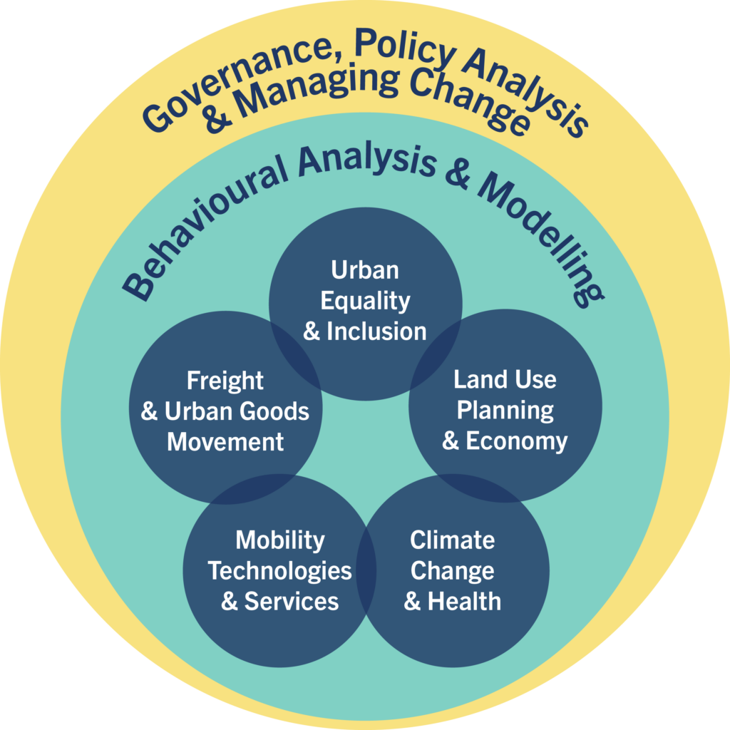 Mobility Network at the University of Toronto - Mobility Network ...
